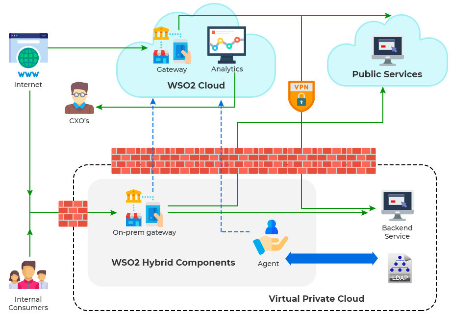 Hybrid API Management In Focus | Opensense Labs